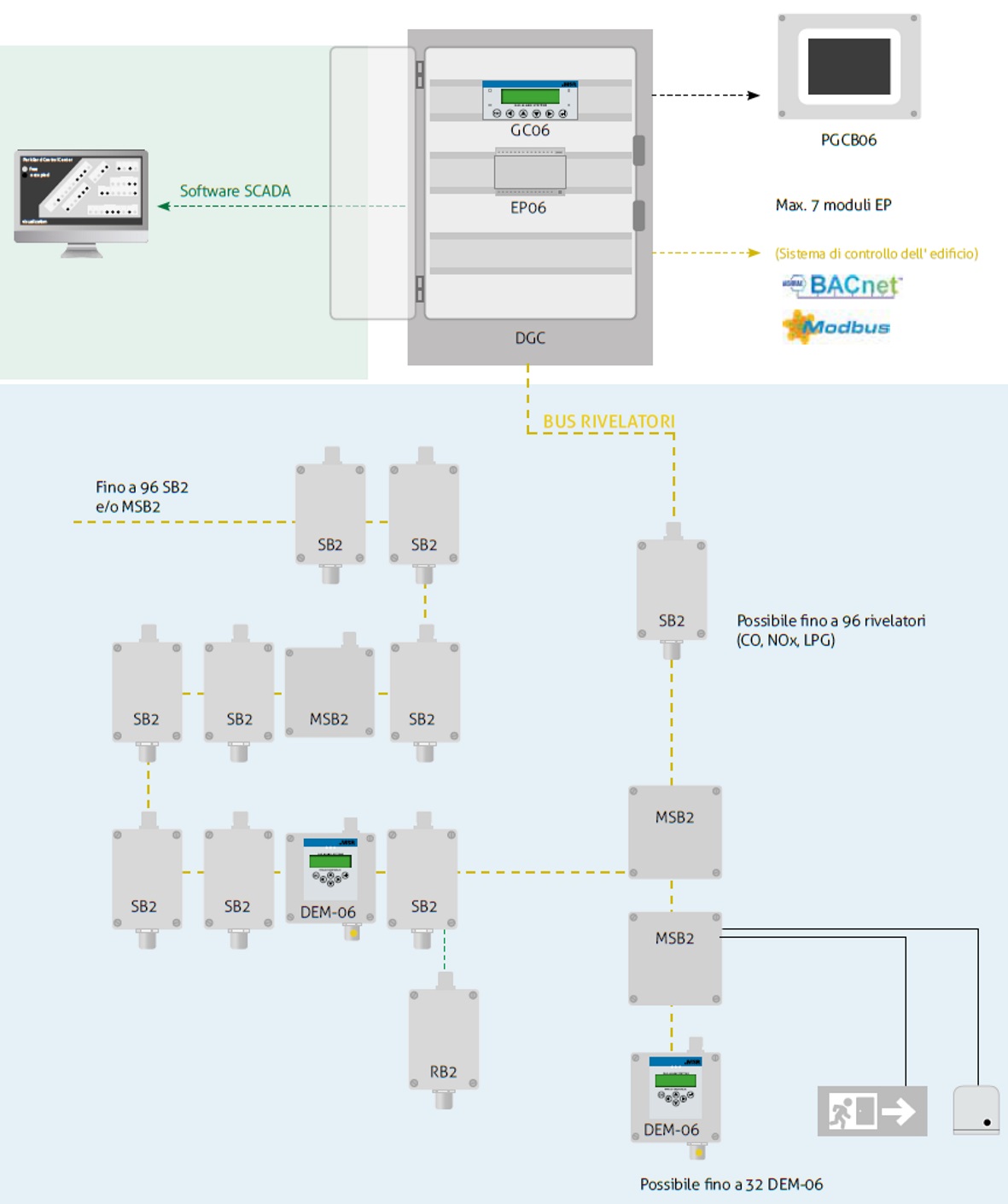 MSR-Italy SRL | Assosicurezza